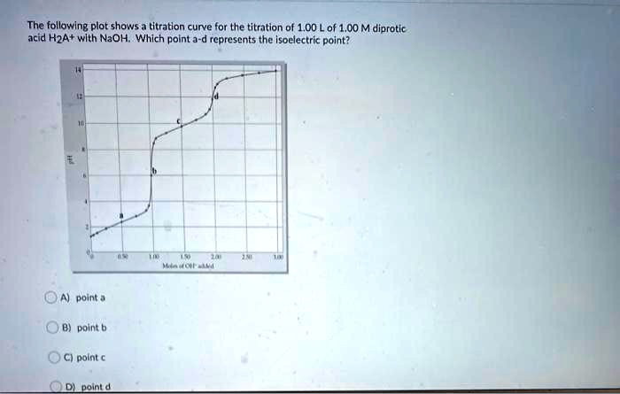 SOLVED: The following plot shows 3 titration curves for the titration of 1.00 L of 1.00 M ...