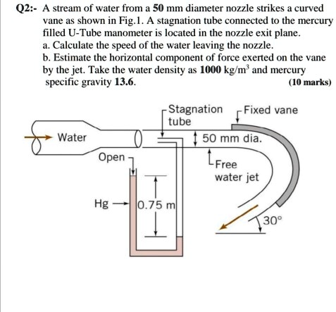 SOLVED: Q2: A stream of water from a 50 mm diameter nozzle strikes a ...