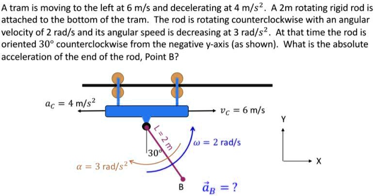 SOLVED: A tram is moving to the left at 6 m/s and decelerating at 4 m/s ...