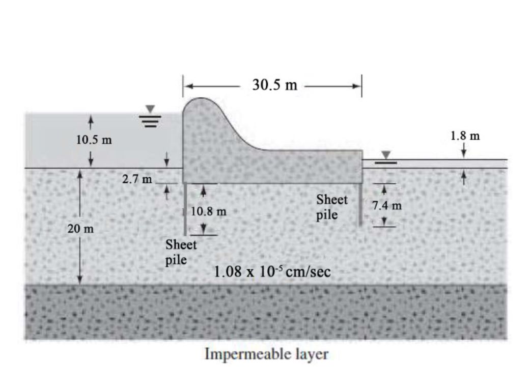SOLVED: Impermeable layer