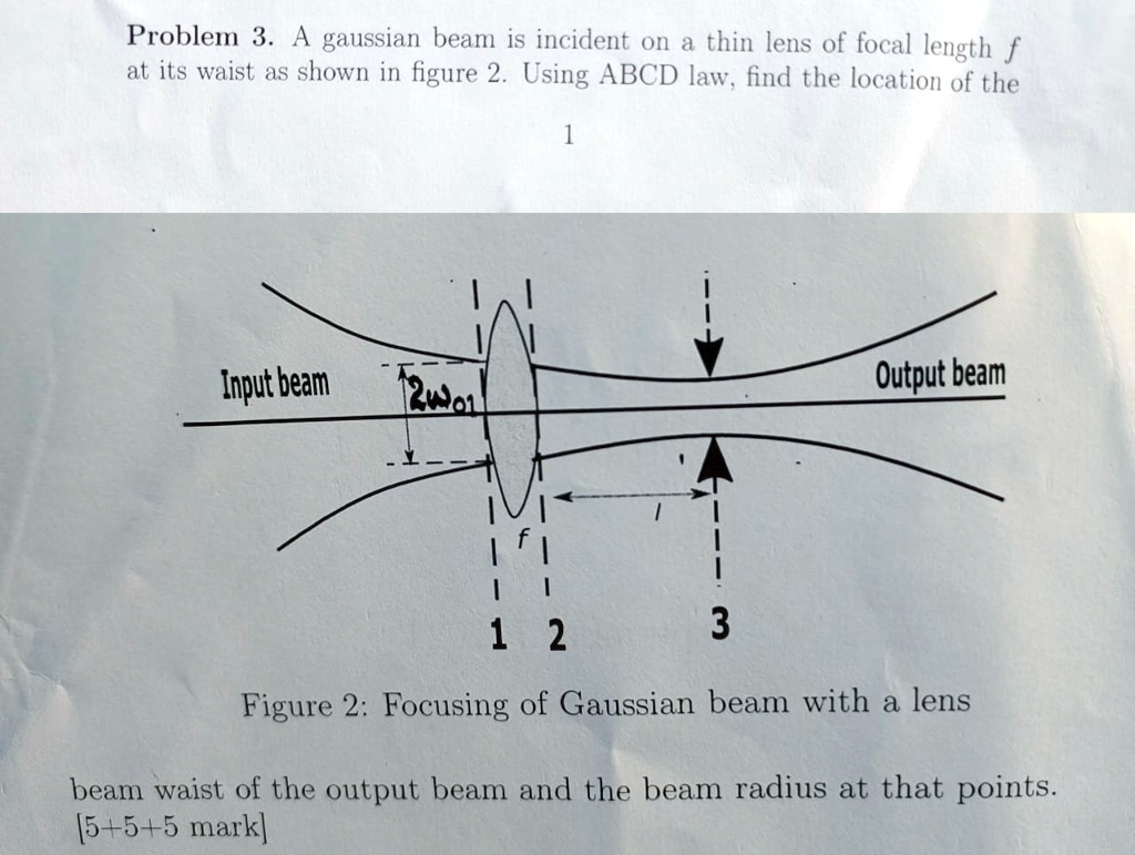 Problem 3. A gaussian beam is incident on a thin lens of focal length f ...