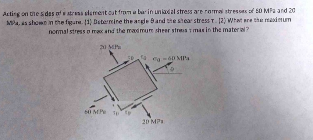 Acting on the sides of a stress element cut from a bar in uniaxial ...