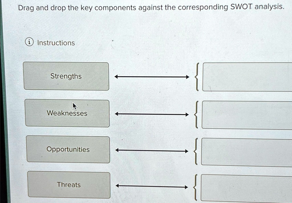Drag and drop the key components against the corresponding SWOT ...