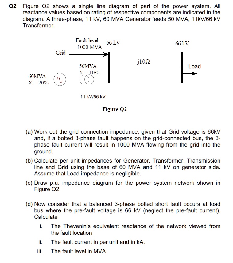 SOLVED: Q2 Figure Q2 shows a single-line diagram of part of the power system. All reactance ...