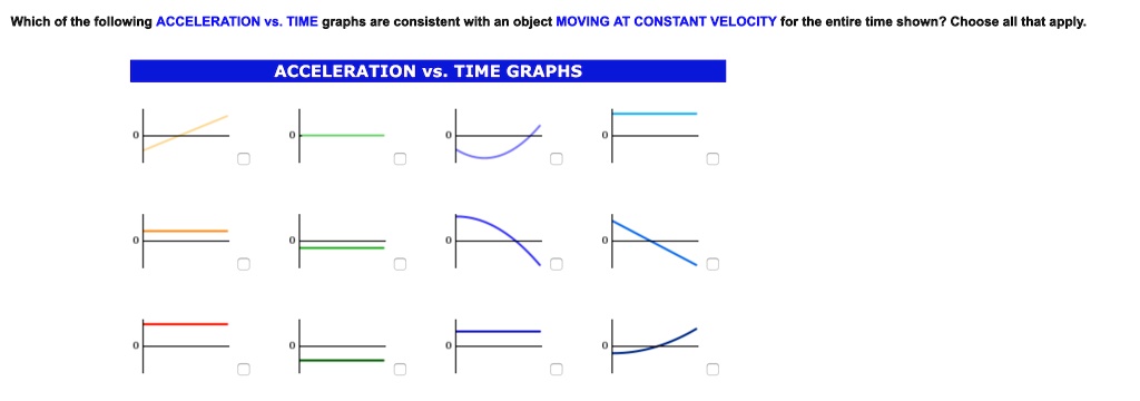 SOLVED: Which of the following ACCELERATION vs TIME graphs are consistent with an object MOVING ...