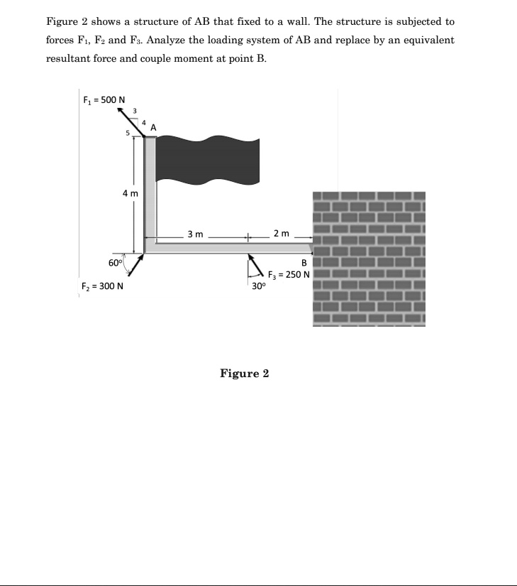 Figure 2 shows a structure of AB that fixed to a wall. The structure is ...