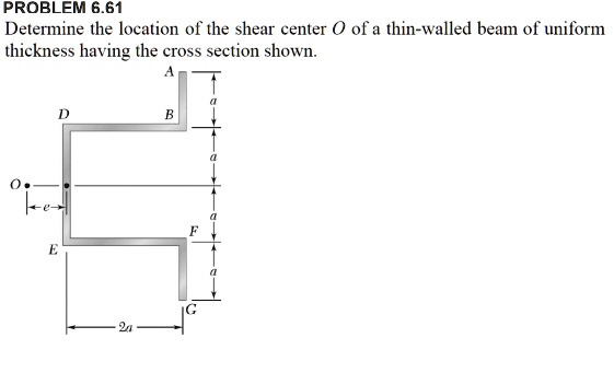 PROBLEM 6.61 Determine the location of the shear center O of a thin ...