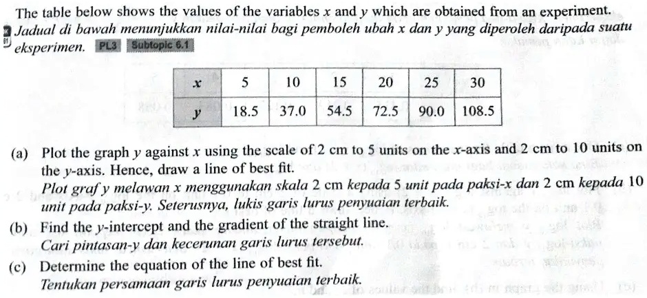 SOLVED: The table below shows the values of the variables x and y which are obtained from an ...