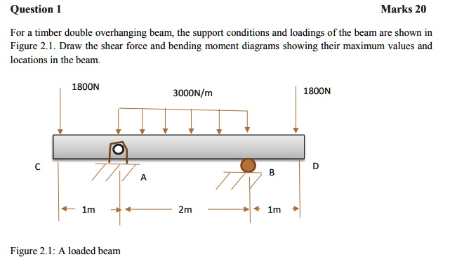 SOLVED: Marks: 20 For a timber double overhanging beam, the support ...