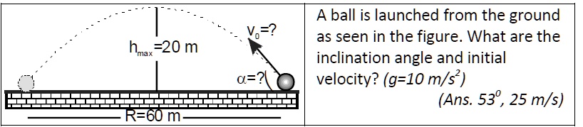 SOLVED: A ball is launched from the ground as seen in the figure. What ...