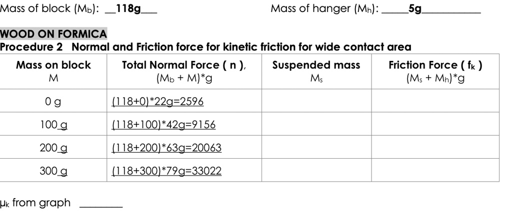 SOLVED: Mass of block (Mb): 118g Mass of hanger (Mh) Sg WOOD ON FORMICA ...