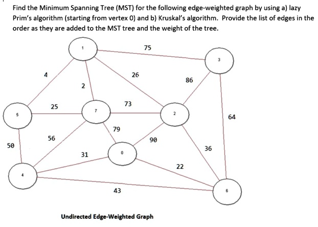 Solved Find The Minimum Spanning Tree Mst For The Following Edge Weighted Graph By Using A