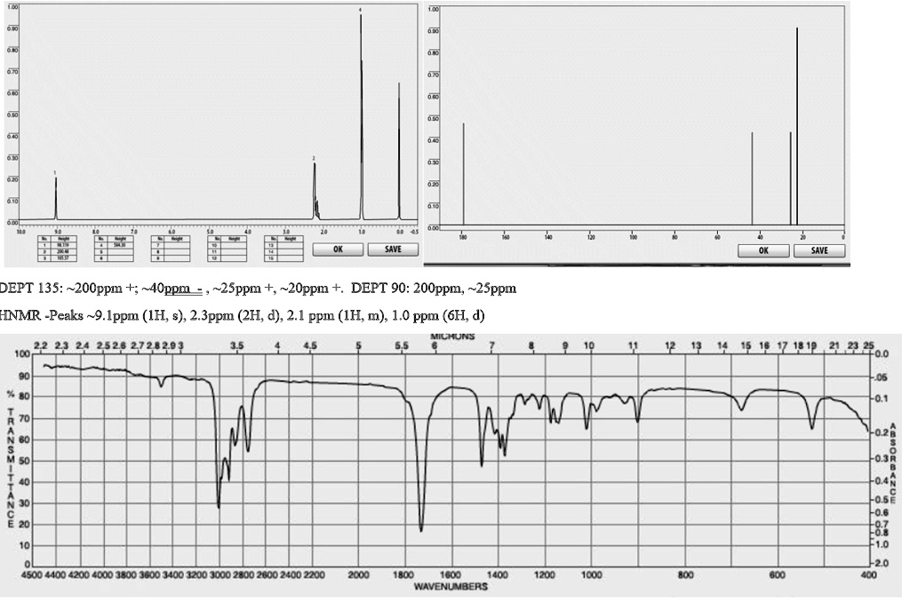 DEPT 135: 200ppm +; 40ppm -, 25ppm +, 20ppm +. DEPT 90:...