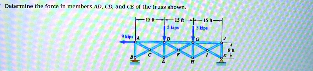 Determine The Force In Members Ad Cd And Ce Of The Truss Shown