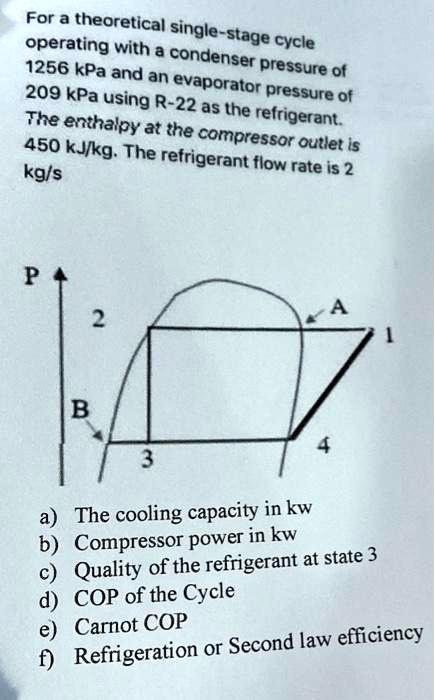 For a theoretical single-stage cycle operating with a condenser ...