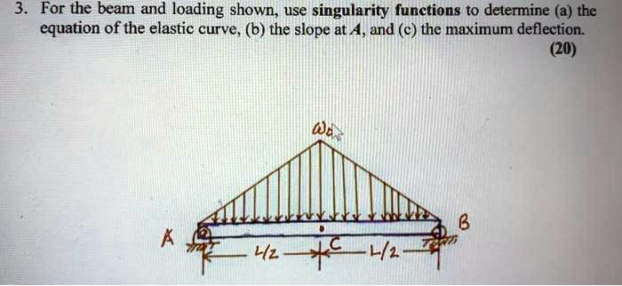 3. For the beam and loading shown, use singularity functions to ...