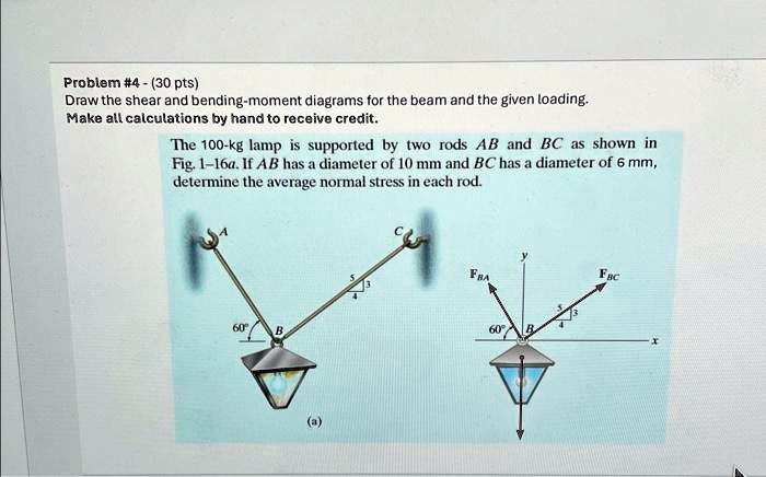 Problem #4 - (30 pts) Draw the shear and bending-moment diagrams for ...