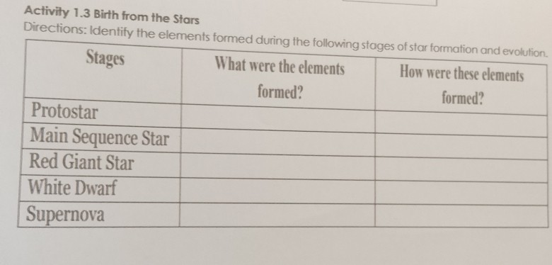 SOLVED: Activity 1.3 Birth from the Stars Directions: Identify the ...