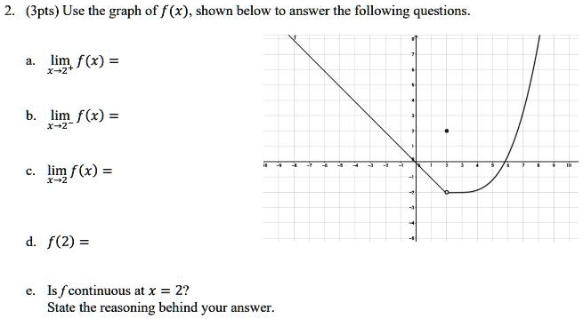 Use the graph of f(x), shown below, to answer the following questions ...