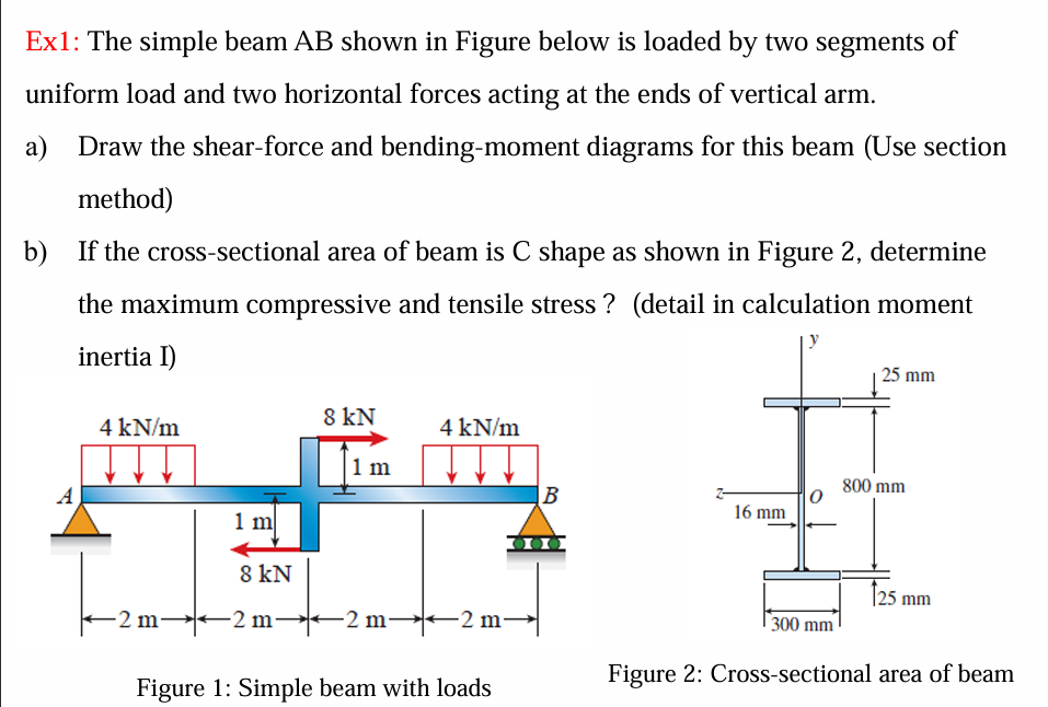 Ex1: The simple beam AB shown in Figure below is loaded by two segments of uniform load and two ...