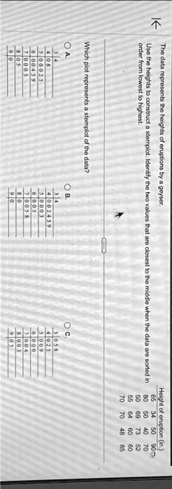 SOLVED: T 0003 100459 100025 A Which plot represents a stemplot of the data? order from lowest ...