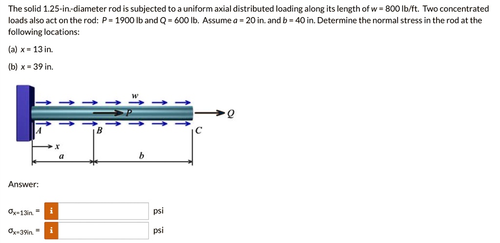 SOLVED: The solid 1.25-in-diameter rod is subjected to a uniform axial ...