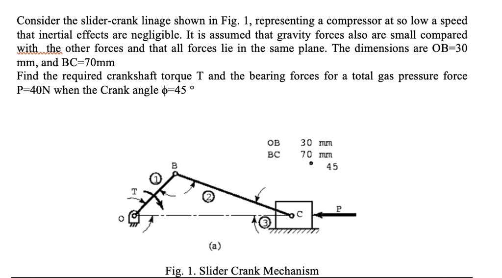 SOLVED: Consider the slider-crank linkage shown in Fig. 1, representing ...