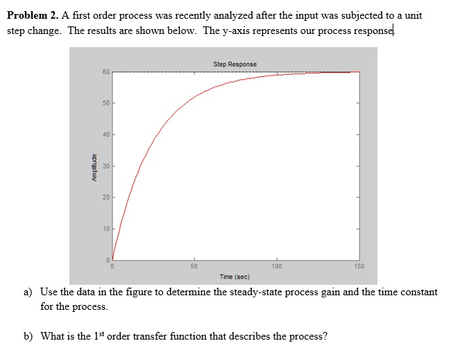 Problem 2. A first order process was recently analyzed after the input was subjected to a unit ...