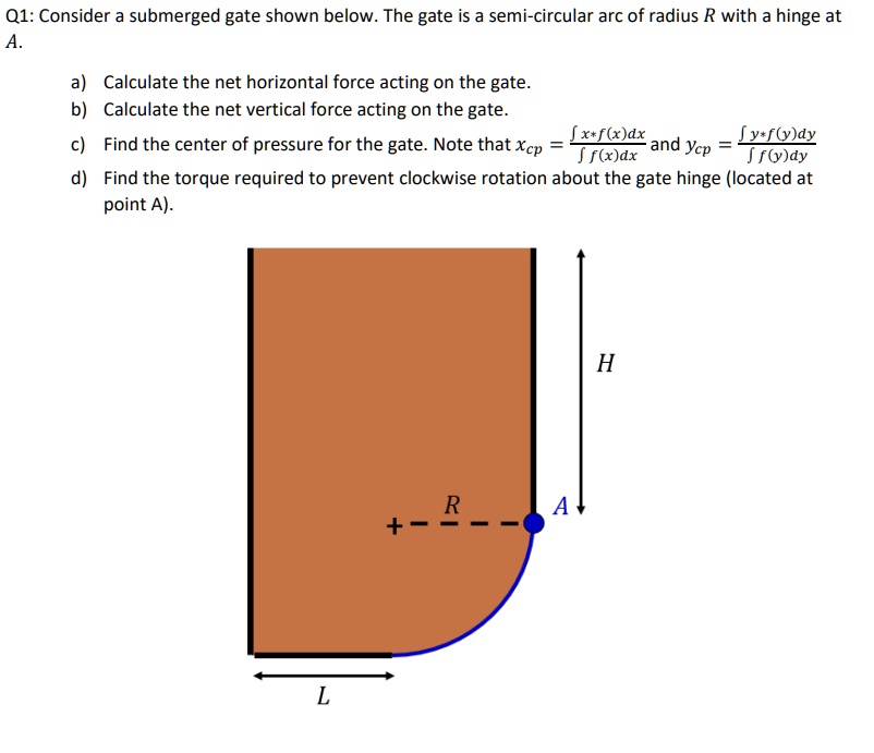q1 consider submerged gate shown below the gate is a semi c circular ...