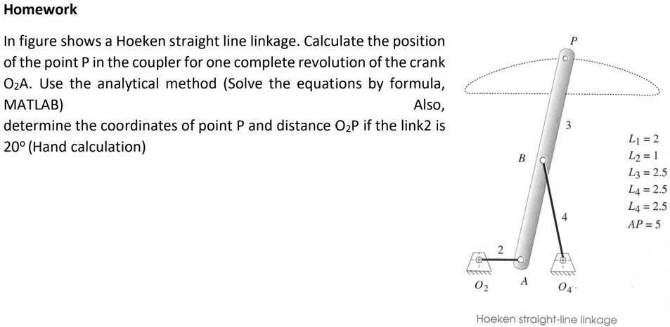 SOLVED: Homework The figure shows a Hoekens straight-line linkage ...