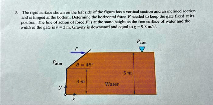 3. The rigid surface shown on the left side of the figure has a ...