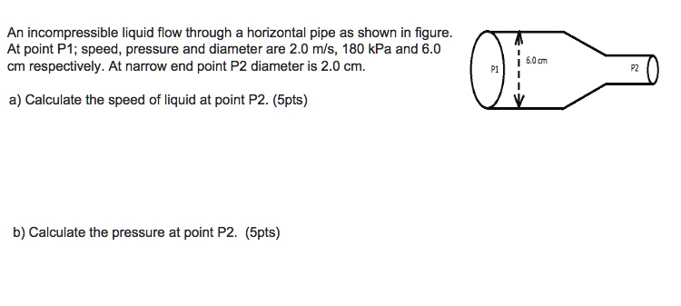 an incompressible liquid flow through horizontal pipe as shown in ...