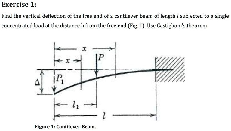 SOLVED: Exercise 1: Find the vertical deflection of the free end of a cantilever beam of length ...