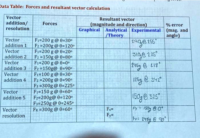 could you just show me how to do the graphical for the first and last line on the chart please ...
