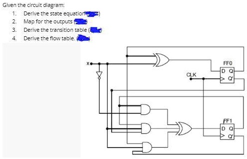 SOLVED: Given the circuit diagram: Derive the state equatior 2. Map for the outputs 3. Derive ...