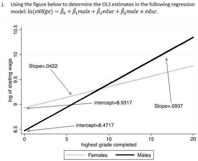 j. Using the figure below to determine the OLS estimates in the ...