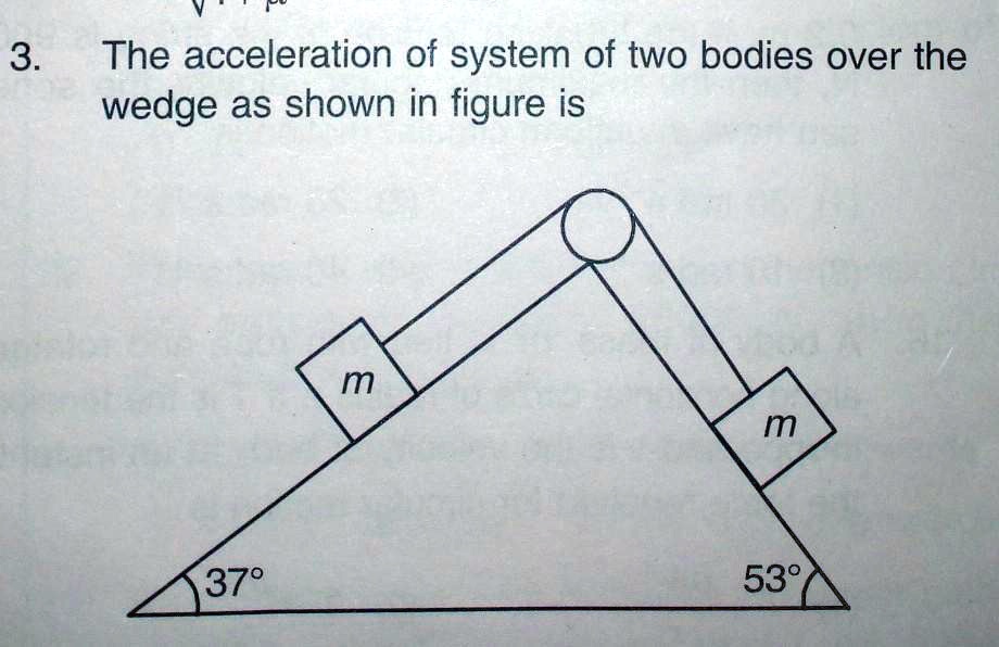3. The acceleration of system of two bodies over the wedge as shown in ...