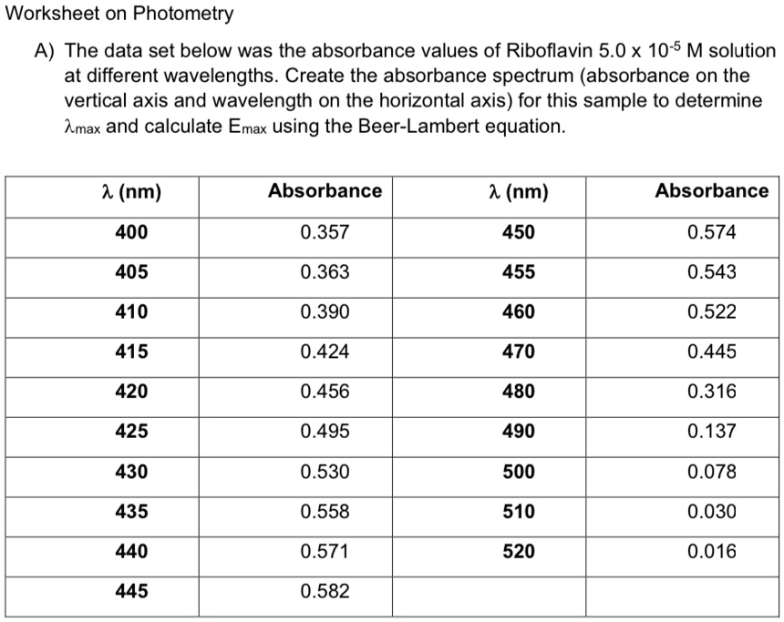 SOLVED: 'Part B help. Worksheet on Photometry A) The data set below was ...