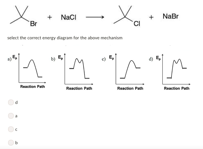 SOLVED:NaCl NaBr Br Cl select the correct energy diagram for the above ...