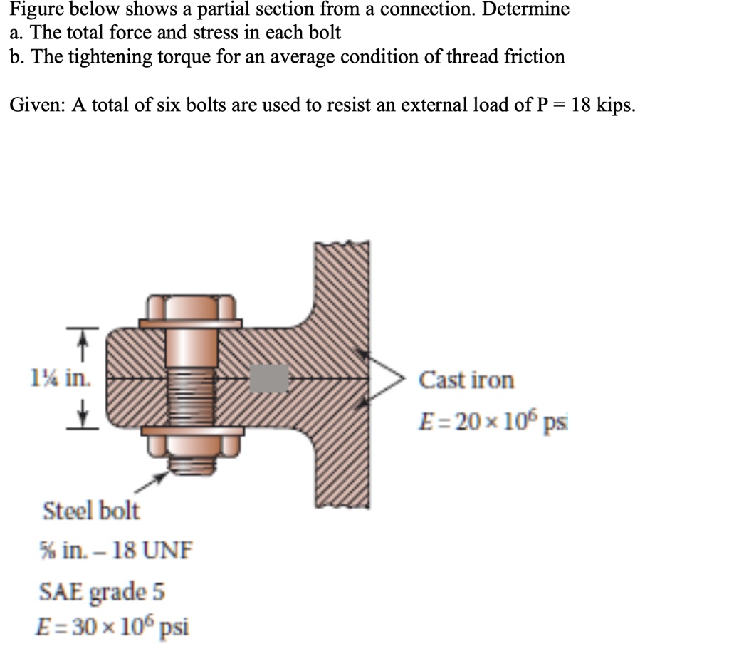 SOLVED: Figure below shows a partial section from a connection. Determine the total force and ...