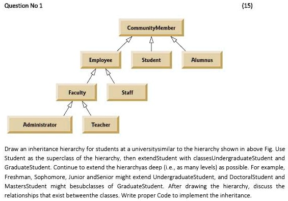 SOLVED: Question No 1 (15) Community Member Employee Student Alumnus ...