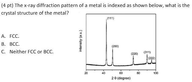 4 pt the x ray diffraction pattern of metal is indexed as shown below what is the crystal ...