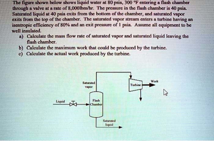 SOLVED: The figure shown below shows liquid water at 80 psia and 300Â°F ...