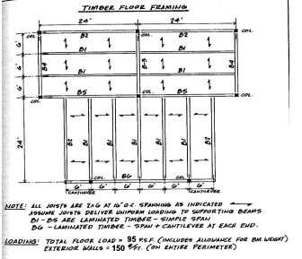 TIMBER FLOOR FRAMING 24' 24' 24' B2 B2 1 1 1 1 B1 B1 1 1 B1 B1 1 1 1 1 ...