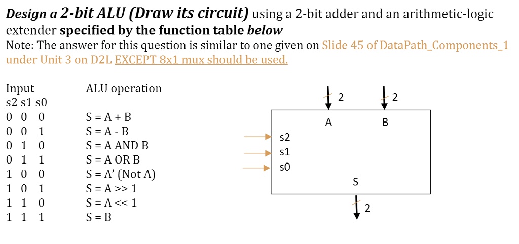 Solved Design A 2 Bit Alu Draw Its Circuit Using A 2 Bit Adder And An Arithmetic Logic