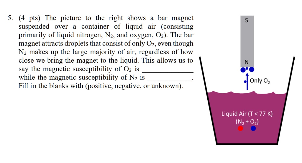 SOLVED: 5 . (4 pts) The picture to the right shows bar magnet suspended ...