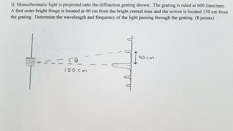 Ii Monochromatic Light Is Projected Onto The Diffraction Grating Shown The Grating Is Ruled At