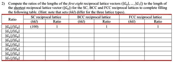 SOLVED: 2) Compute the ratios of the lengths of the first eight reciprocal lattice vectors ...