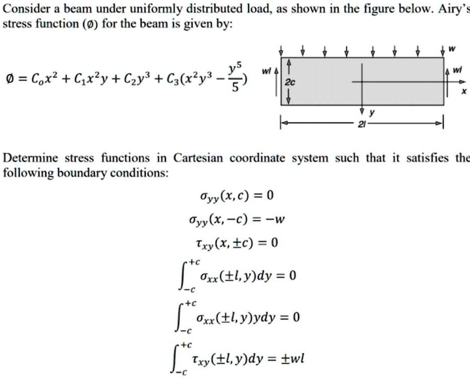 SOLVED: Consider a beam under uniformly distributed load, as shown in ...
