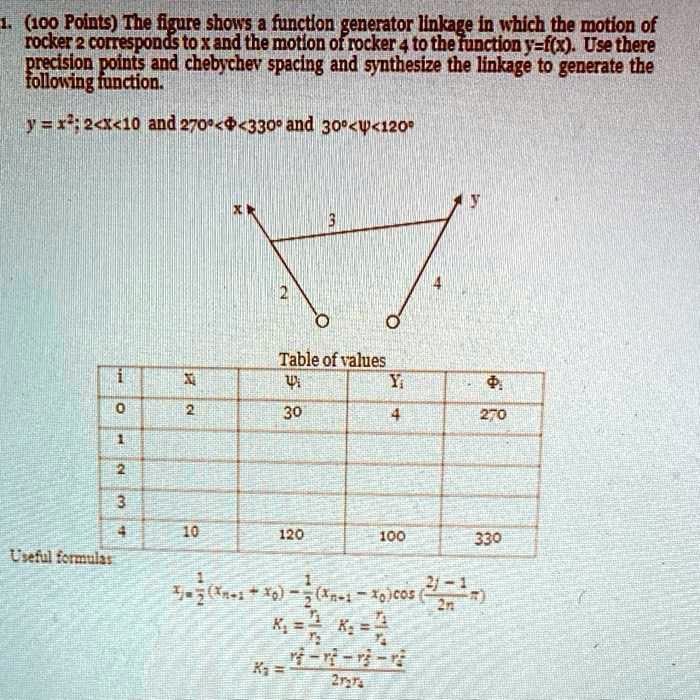 SOLVED: The figure shows a function generator linkage in which the ...